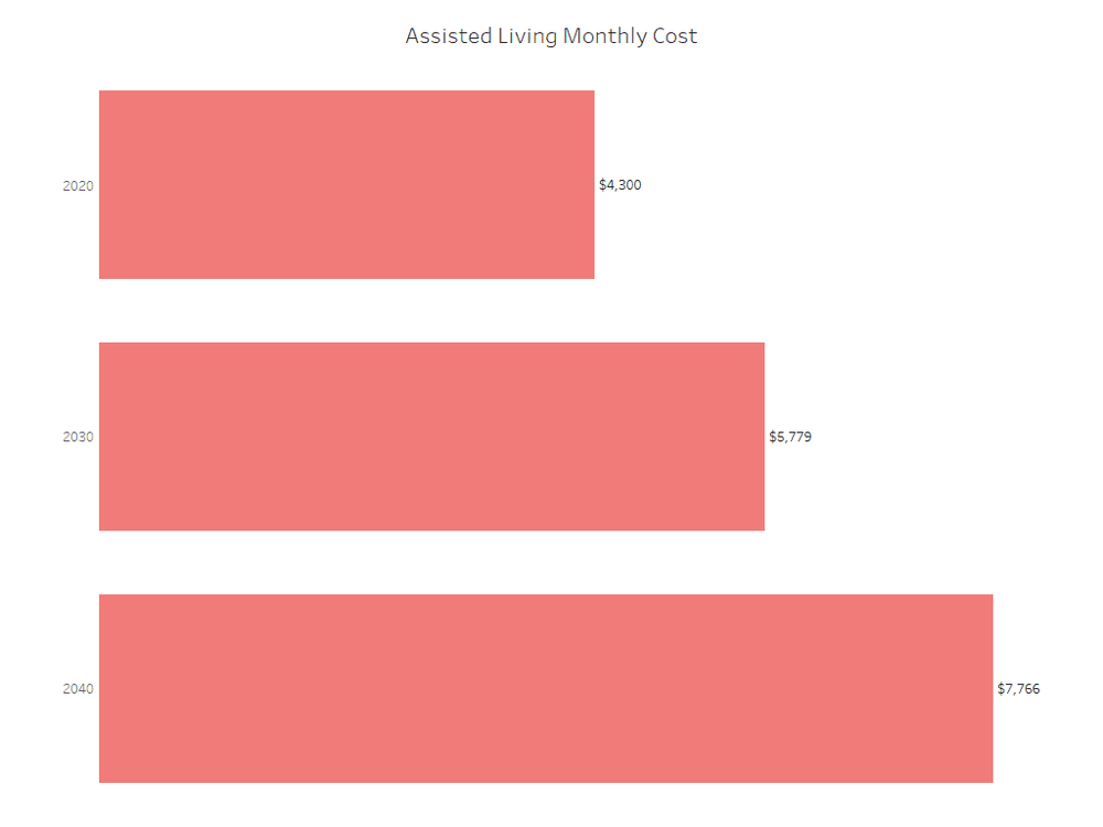 Assisted Living Guide and Locator