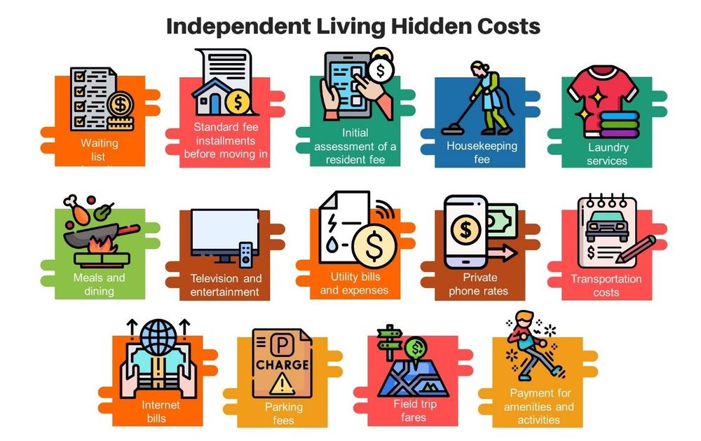 Independent Living near you - input your zip code