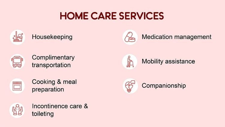 Home Care near you - input your zip code